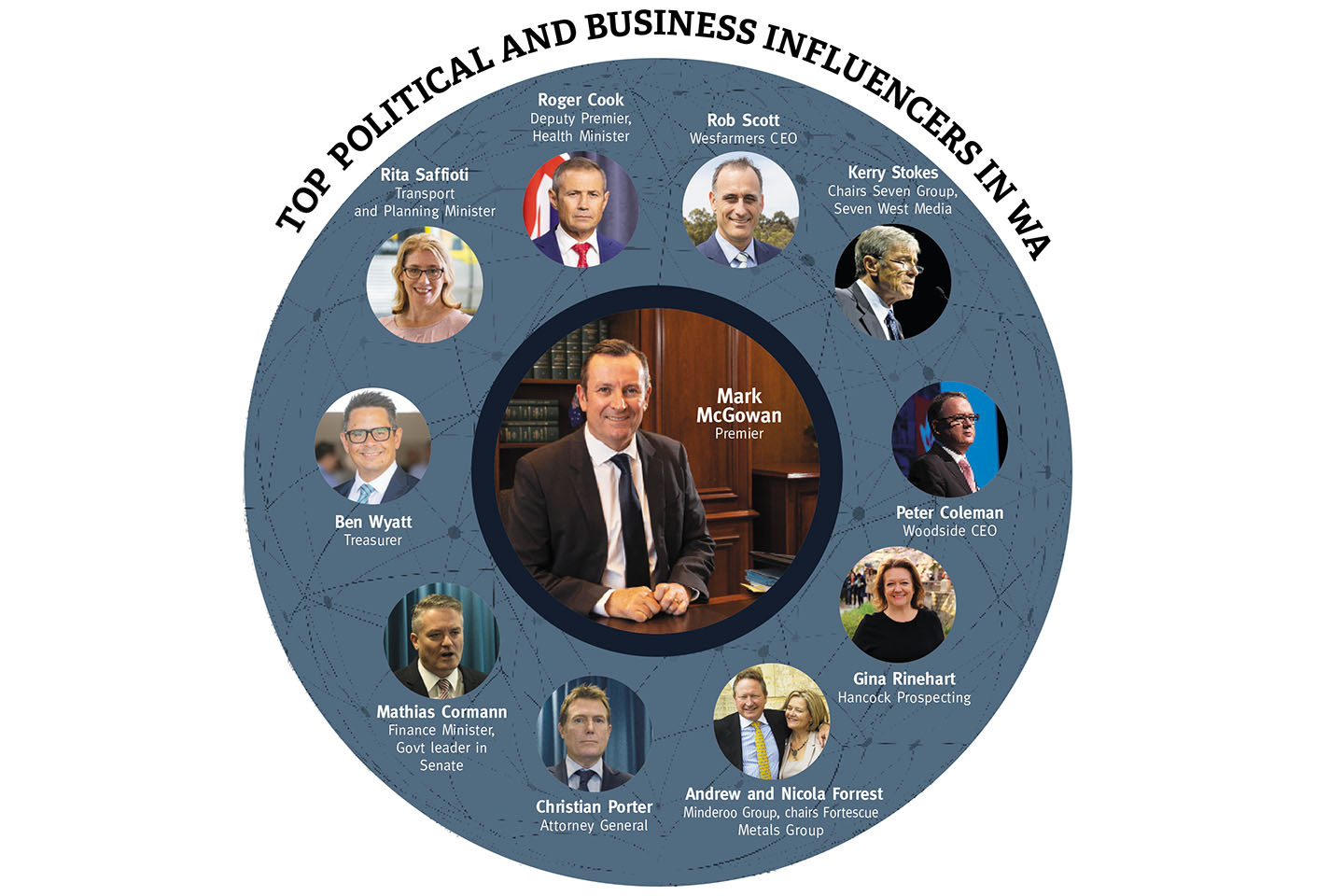 Power rests with a select few