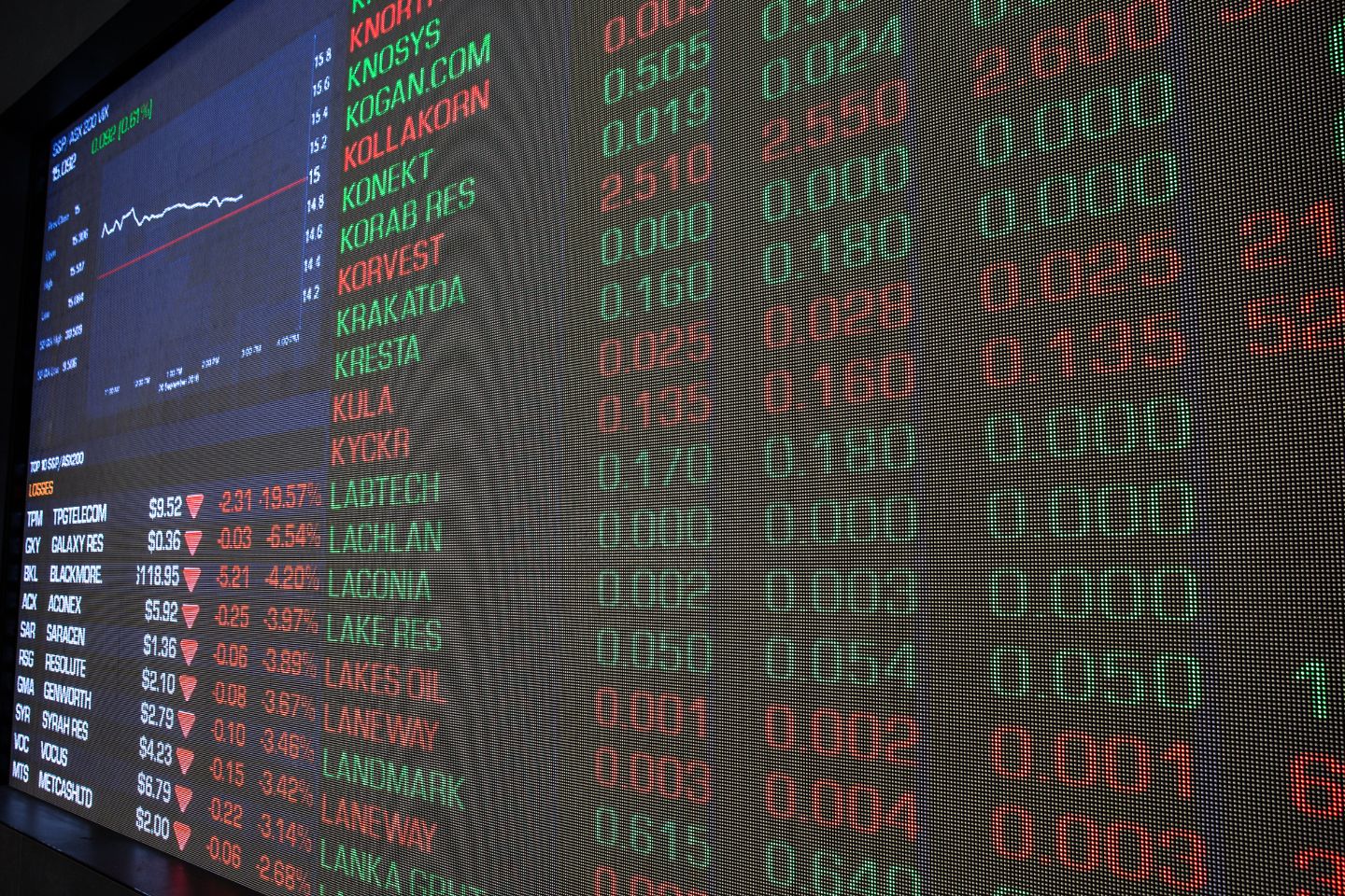 Major miners dig in to lead Australian stocks higher